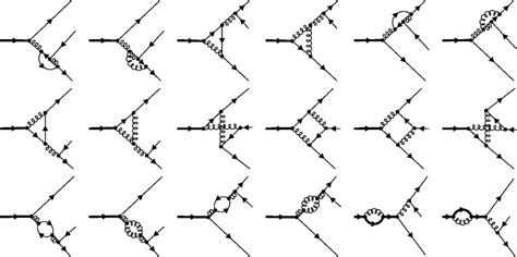 18 diagrams contributing to the splitting operator q → qq ¯ q