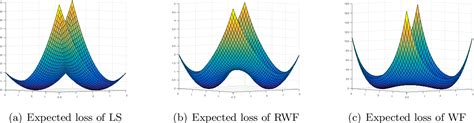 Figure 1 From A Nonconvex Approach For Phase Retrieval Reshaped Wirtinger Flow And Incremental