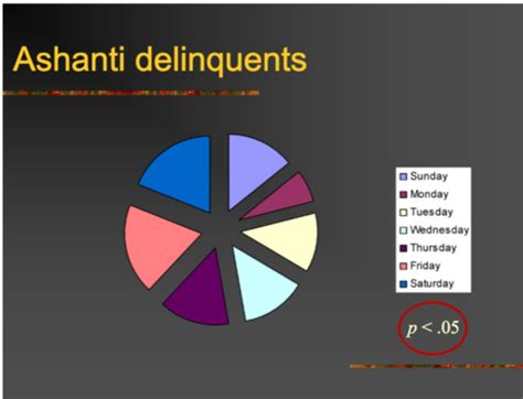 Lecture 1 Perceiving Others Flashcards Quizlet