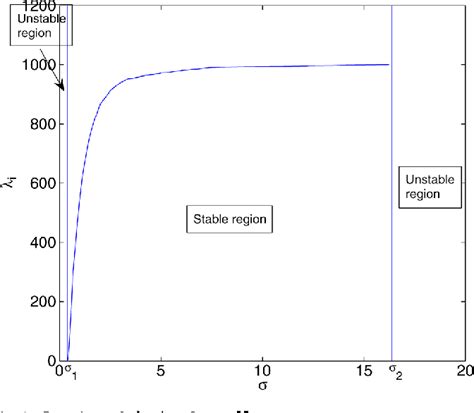 Figure 1 From Distributed Higher Order Consensus Protocols In