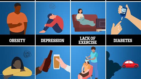 Definitive List 16 Modifiable Risk Factors For Developing Dementia