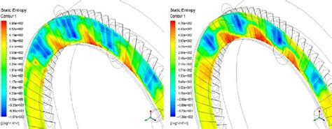Static Entropy Distribution In Rotor Download Scientific Diagram