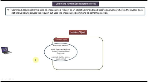 what are design patterns artofit