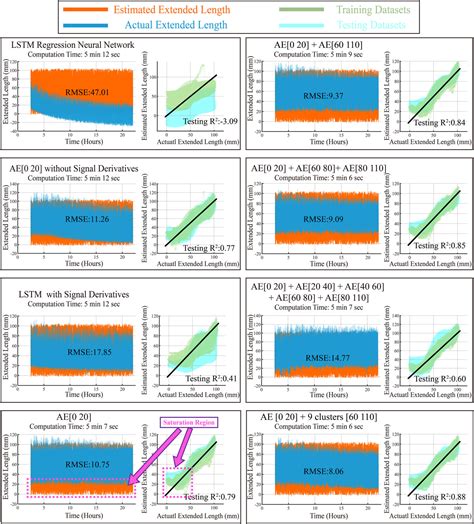 Drift‐aware Feature Learning Based On Autoencoder Preprocessing For Soft Sensors Wang 2024