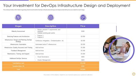 Devops Architecture Adoption Proposal It Powerpoint Presentation Slides