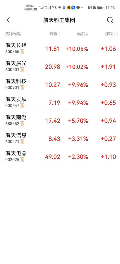 唉无语 航天信息 600271 股吧 东方财富网股吧