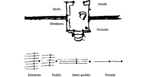 The Pattern 130 Entrance Room And Pattern 127 Intimacy Gradient