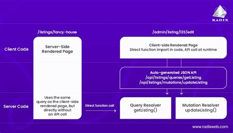 What Is Blitz Js A Full Stack Zero API JavaScript Framework