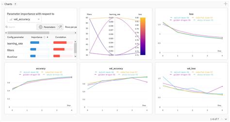 Visualizing Hyperparameter Tuning Results Of Kerastuner With Weights