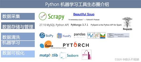 【1】机器学习 Csdn博客