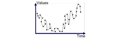 Machine Learning Glossary A To Z Terms In Ml
