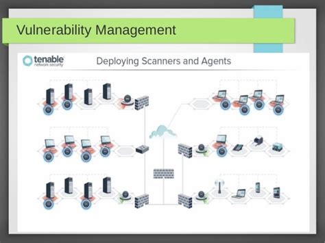 Vulnerability Management V01