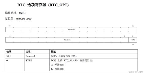 基于n32g45的rtc电子钟n32g Rtc显示时间 Csdn博客