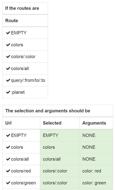 Table Based Specs And Custom Assertions With Storyteller 3 The Shade