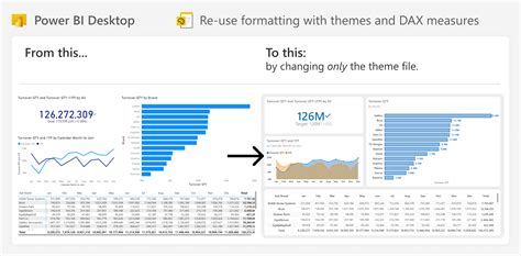 Re Using Visual Formatting In And Across Power Bi Reports Sqlbi