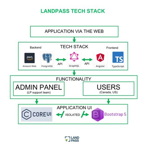 chris vasquez on linkedin recruiting applicationdevelopment webapps talent infrastructure