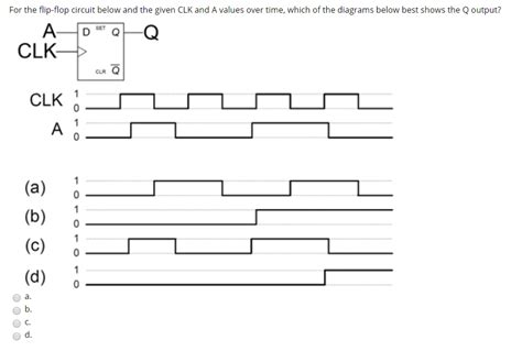 solved for the flip flop circuit below and the given clk and