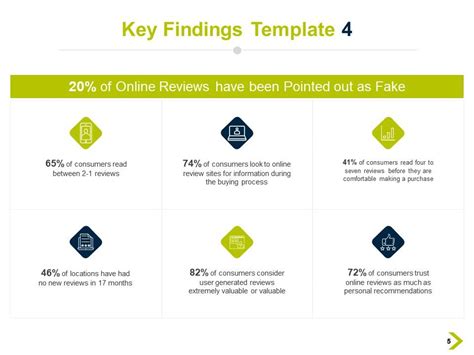 Overview Of Key Findings Powerpoint Presentation Slides Presentation Graphics Presentation