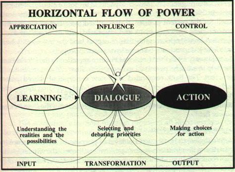 This Future Creation Conference Model Is Designed To Take Place Over