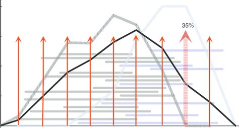A Frequency Dependent Response In The M 1 2 Range The Individual Download Scientific Diagram