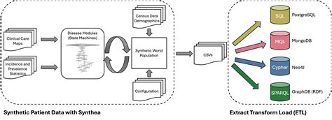 Can Llms Talk Sql Sparql Cypher And Mongodb Query Language Mql