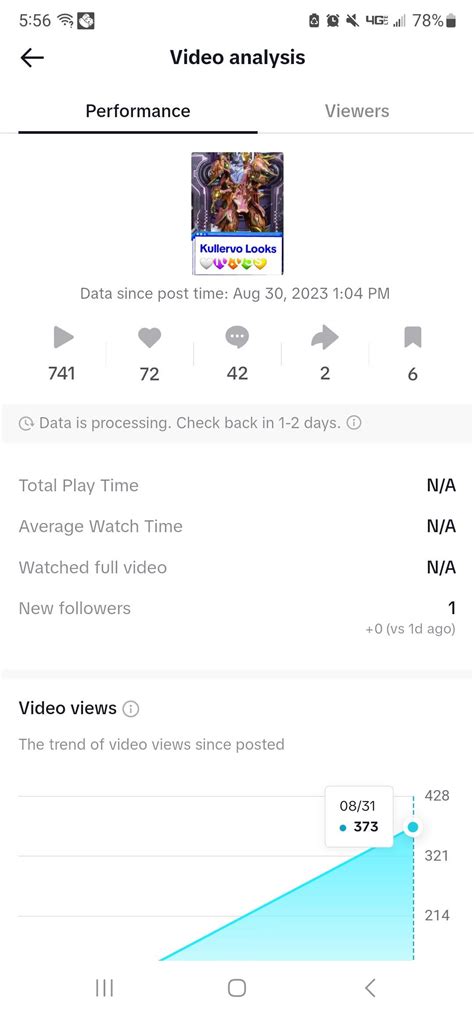 If I Made A Little Error In A Tiktok Video What Should I Do R