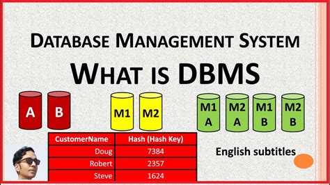 Database Management System Dbms Introduction Database Management System