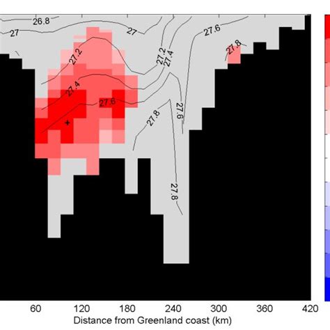 Section Through The Overflow Sill In Occam Showing The Correlation Download Scientific Diagram