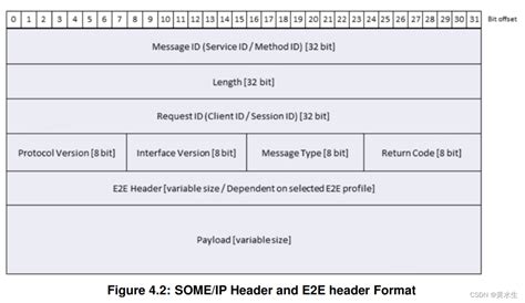 什么是some ip someip csdn博客