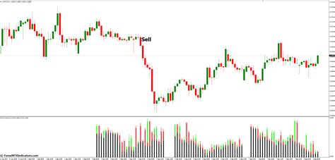 Multi Time Frame Mt4 Indicator