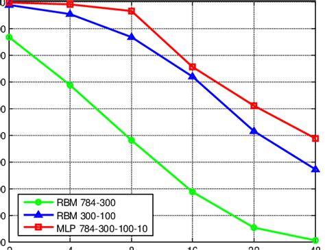 Parallelization Efficiency For Three Researched Scenarios Download