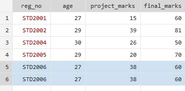 How To Merge Data In Stata Using Code The Data Hall