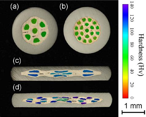 Figure 1 From Critical Current Density And Microstructure Of Iron Sheathed Multifilamentary Sr1