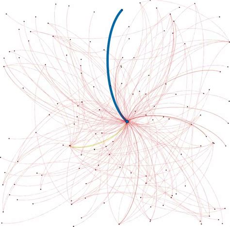 Twitter Network Diagram For Engineering Academic Unit 4 Download Scientific Diagram