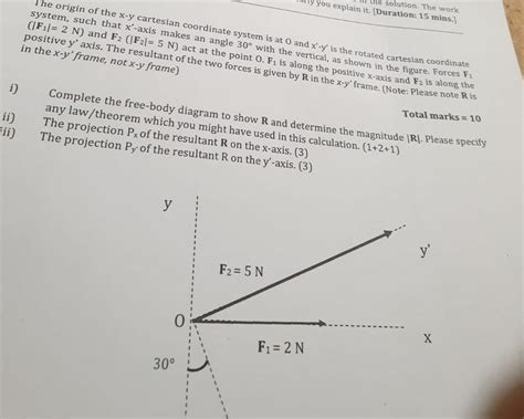 Solved The Origin Of The Xy Cartesian Coordinate System Is Chegg Com