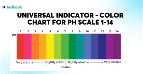Universal Indicator Definition Uses And Color Of Universal Indicator For Various Ph Levels