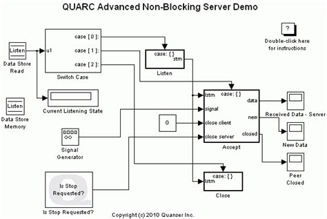 Quarc Advanced Communications Demo Non Blocking Mode Quarc Demos