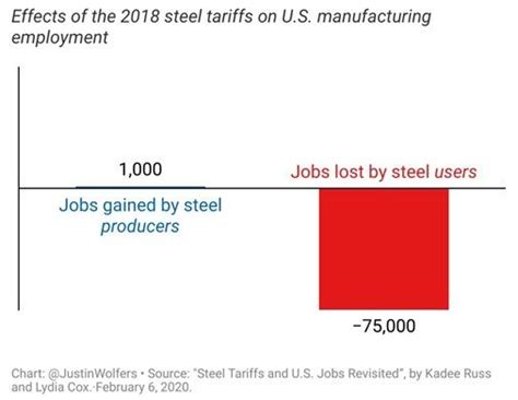 This Basic Chart Is Not Only Timely When It Comes To Unfolding Events But Can Also Serve As An