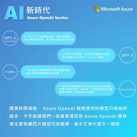 【📢 Ai新時代】最詳細 Azure Openai 服務模型介紹 Microsoft Azure Taiwan