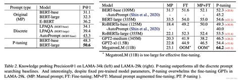 详解大模型微调方法prompt tuning 内附实现代码 csdn博客