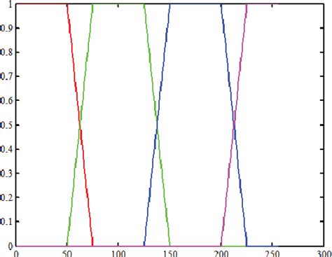 Figure 1 From Multilevel Thresholding Based On Fuzzy Masi Entropy