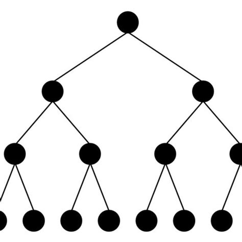 The Cost In A Concept Tree With Height 3 Download Scientific Diagram