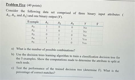 Solved Problem Five 40 Points Consider The Following Data