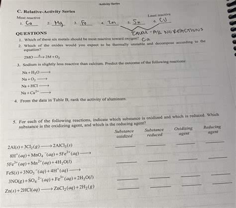 Solved C Relative Activity Series Most Reactive Ca Mg Chegg
