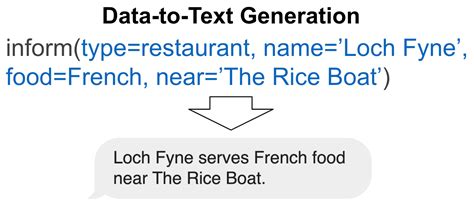 Data To Text Generation Overview