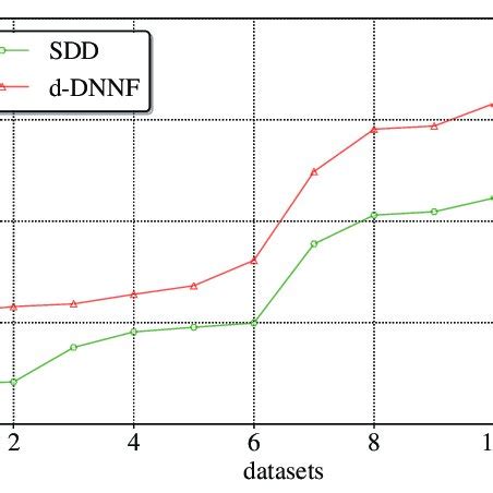 Comparison Of Total Runtime In Seconds Spent To Explain All Instances Download Scientific
