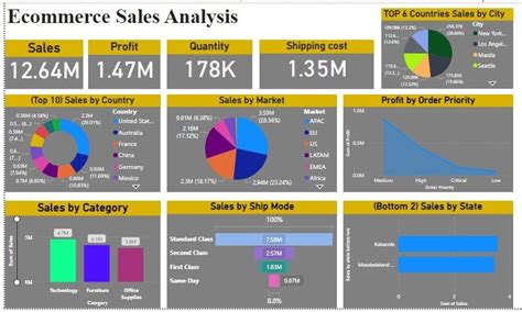 Datadrivendecisions Powerbi Businessinsights Analyticsinaction