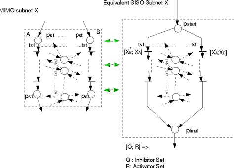 Figure 4 From Design And Evaluation Of A Compiler For Parallel Processing Vi Conclusions