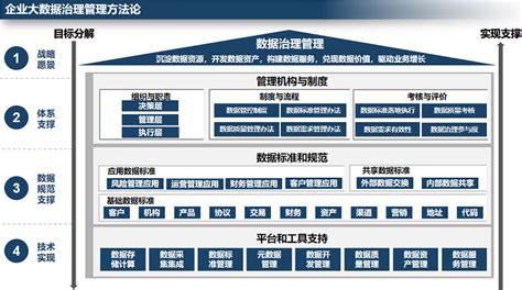 数据治理解决方案 百家方案