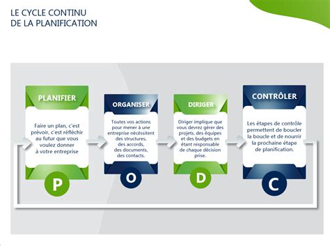 Groupe Conseil Larouche And Associés